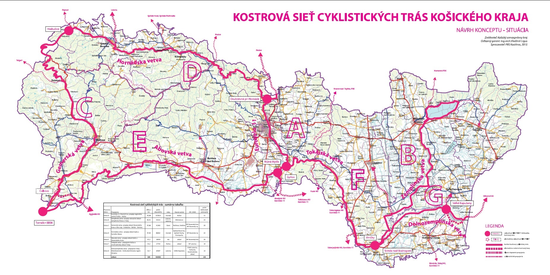 Cykloturistika - VUCKE